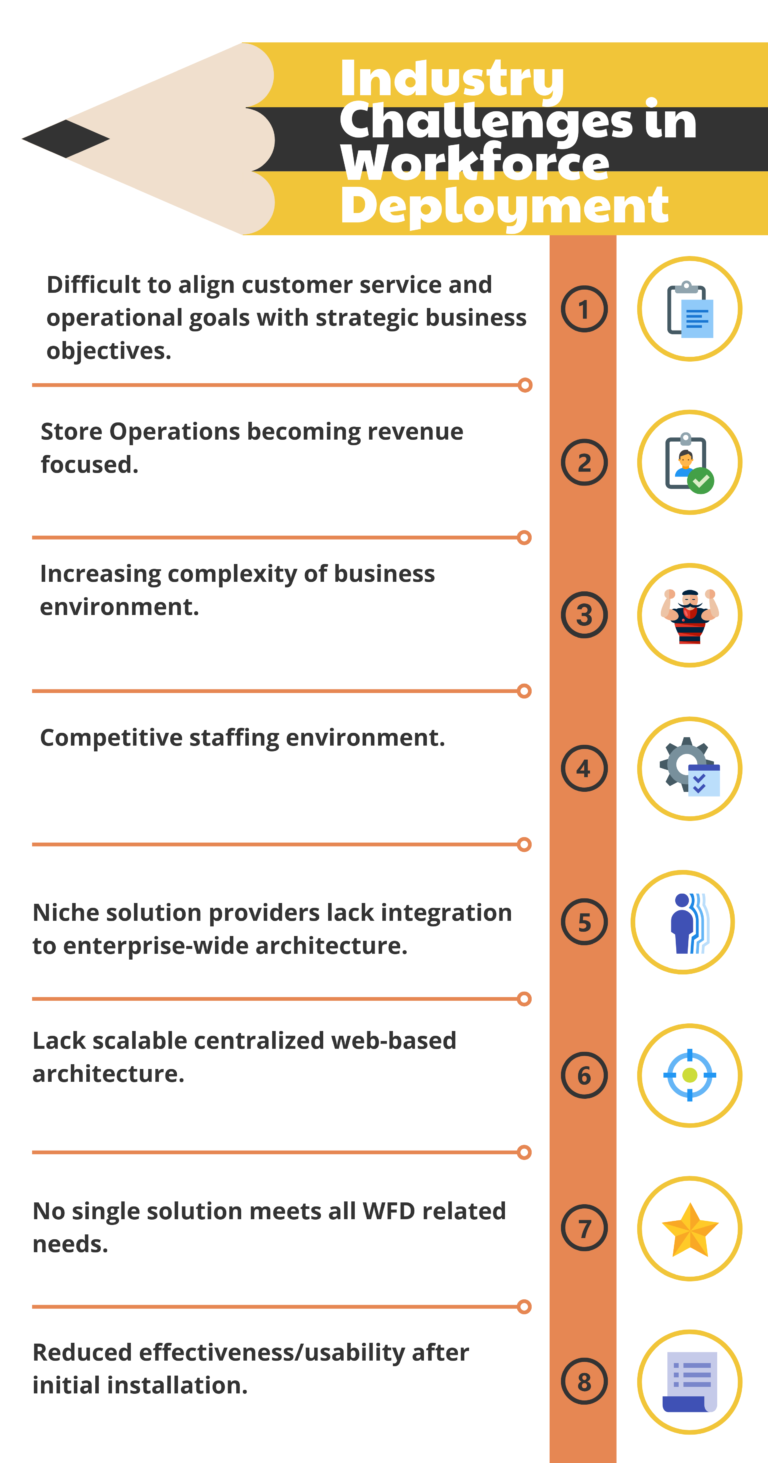 Biggest Challenges in Workforce Deployment and Implementation Plan in ... Biggest Challenges in Workforce Deployment and Implementation Plan in ...