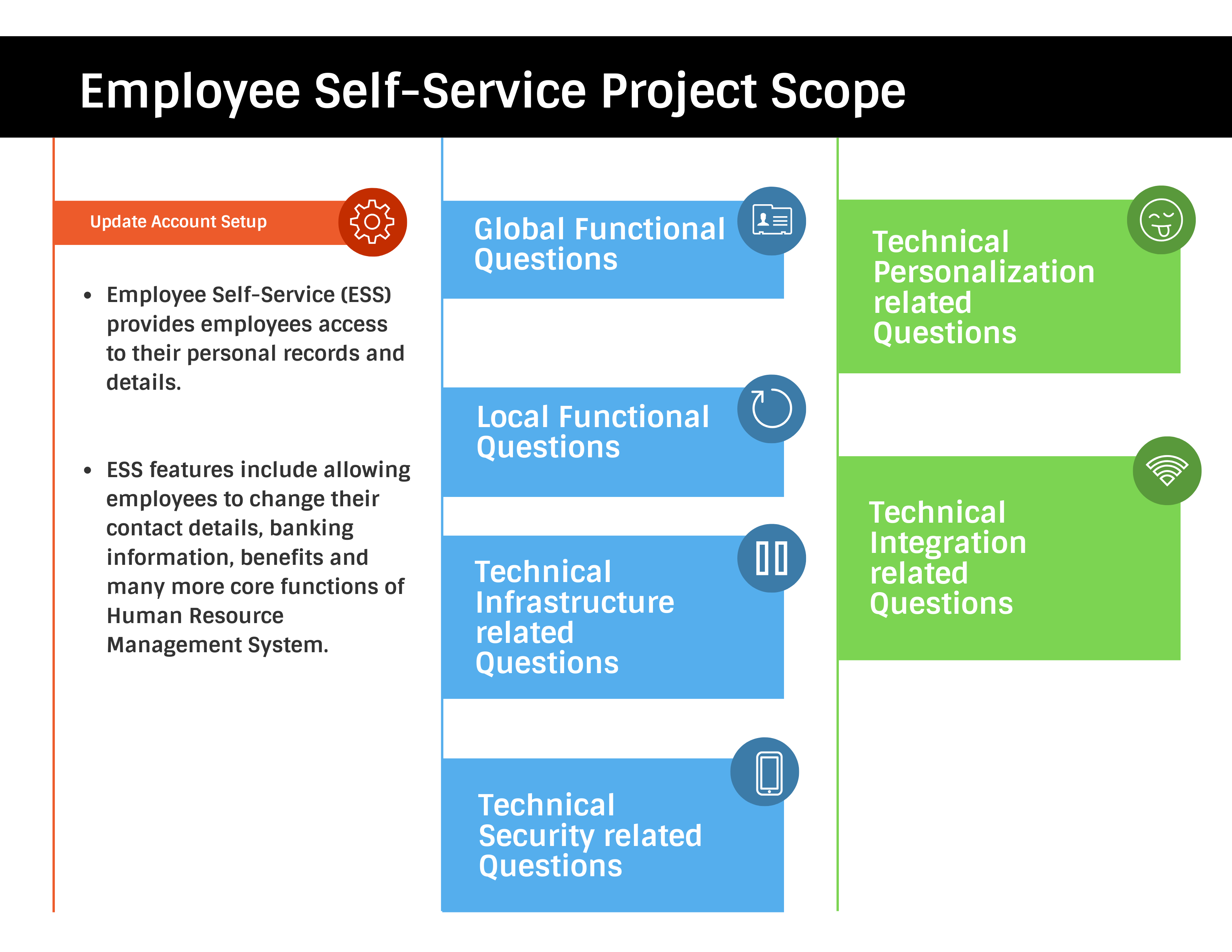Employee Self-Service Project Scoping Questions in 2024 - Reviews ... Employee Self-Service Project Scoping Questions in 2024 - Reviews ...