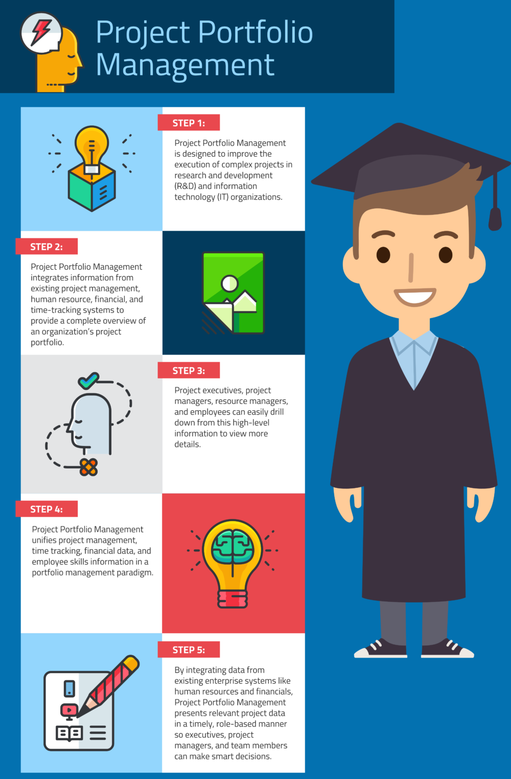 What Is Project Portfolio Management Challenges And Benefits In 2022 