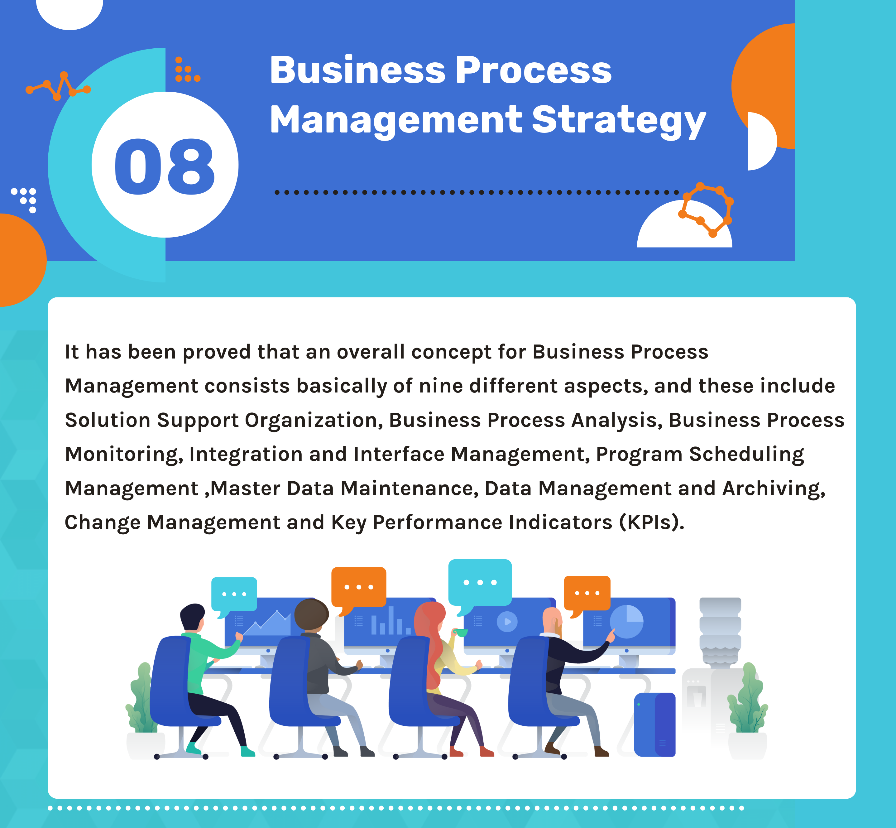 Guide To Develop A Business Process Management Strategy In 2024