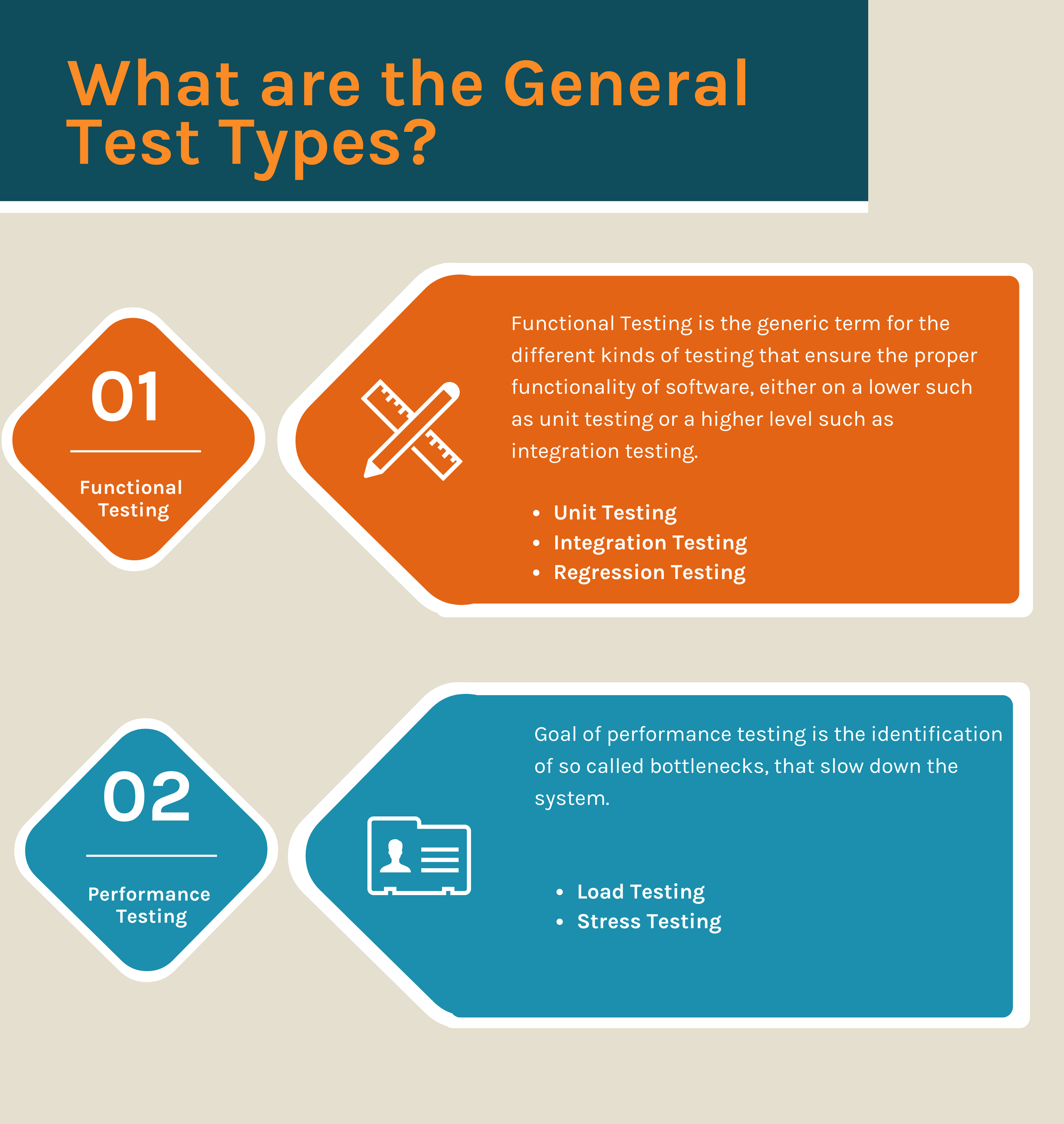 All About Software Testing Test Types Test Cases And Benefits In 2022 