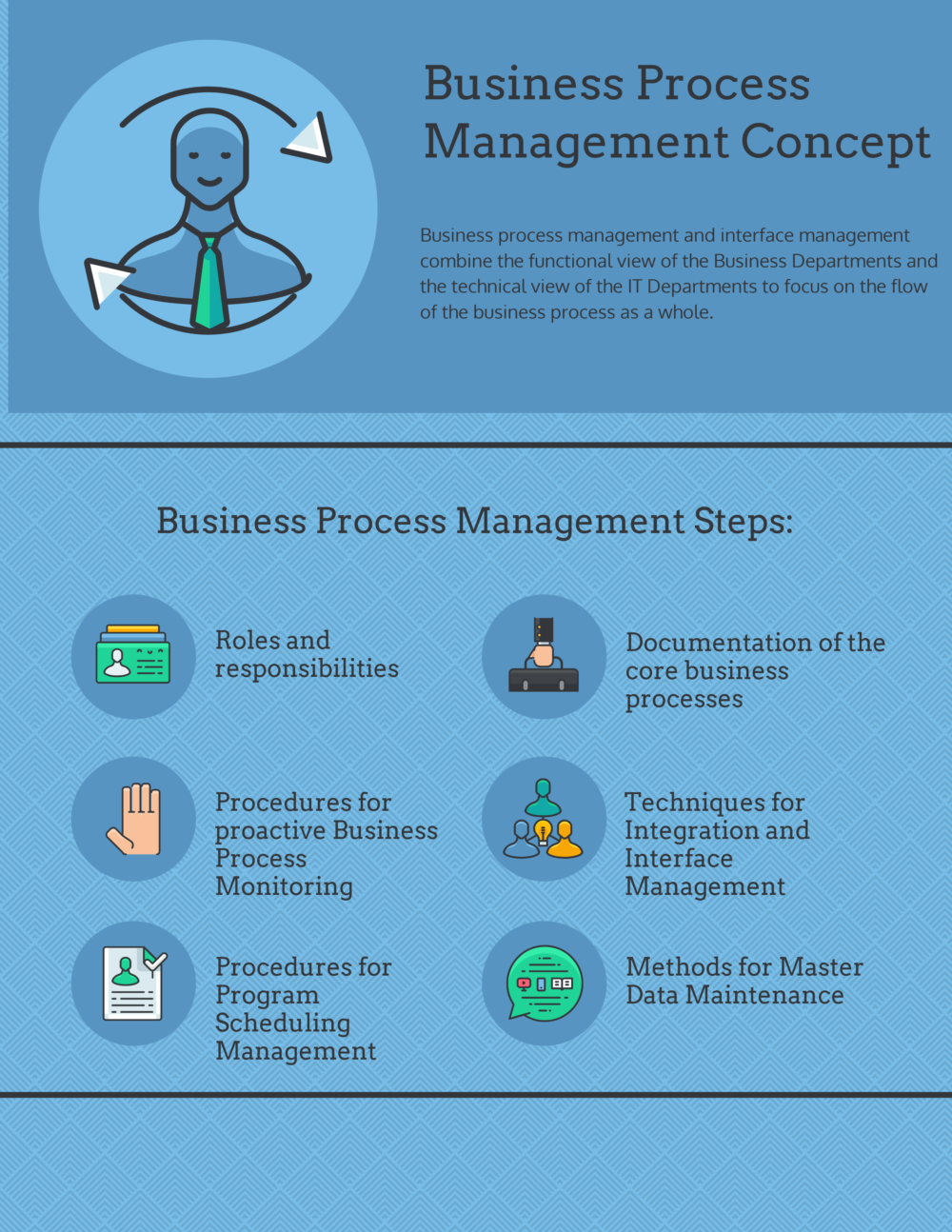 Business Process Management Concept, Steps and Benefits in 2022 ... Business Process Management Concept, Steps and Benefits in 2022 ...