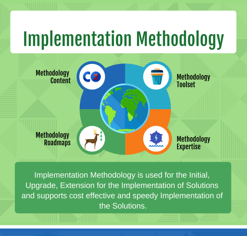 What Is Implementation Methodology And What Are The Benefits In 2022 Reviews Features 2750