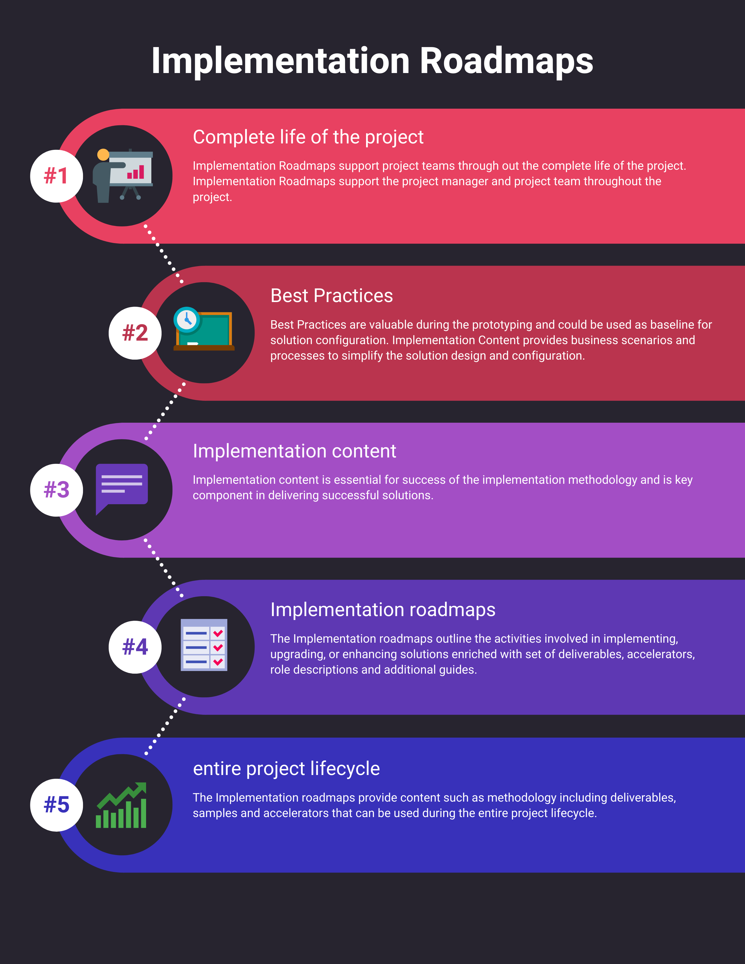 What are Implementation Roadmaps and how they are helpful in an Implementation? in 2022 - Reviews, Features, Pricing, Comparison - PAT RESEARCH: B2B Reviews, Buying Guides & Best Practices