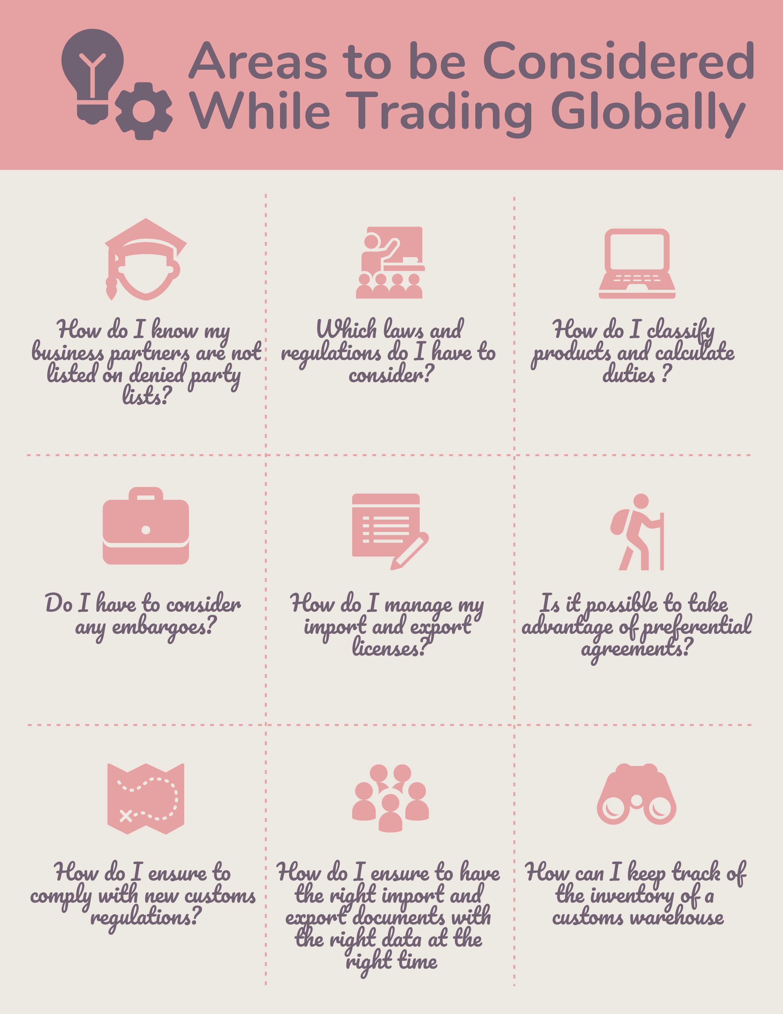 Best Practices for Importers & Exporters in Global Trade Services in ... Best Practices for Importers & Exporters in Global Trade Services in ...