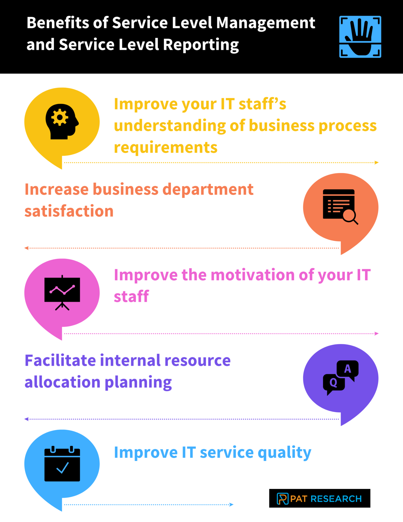  What Is Service Level Management And Service Level Reporting In 2022 