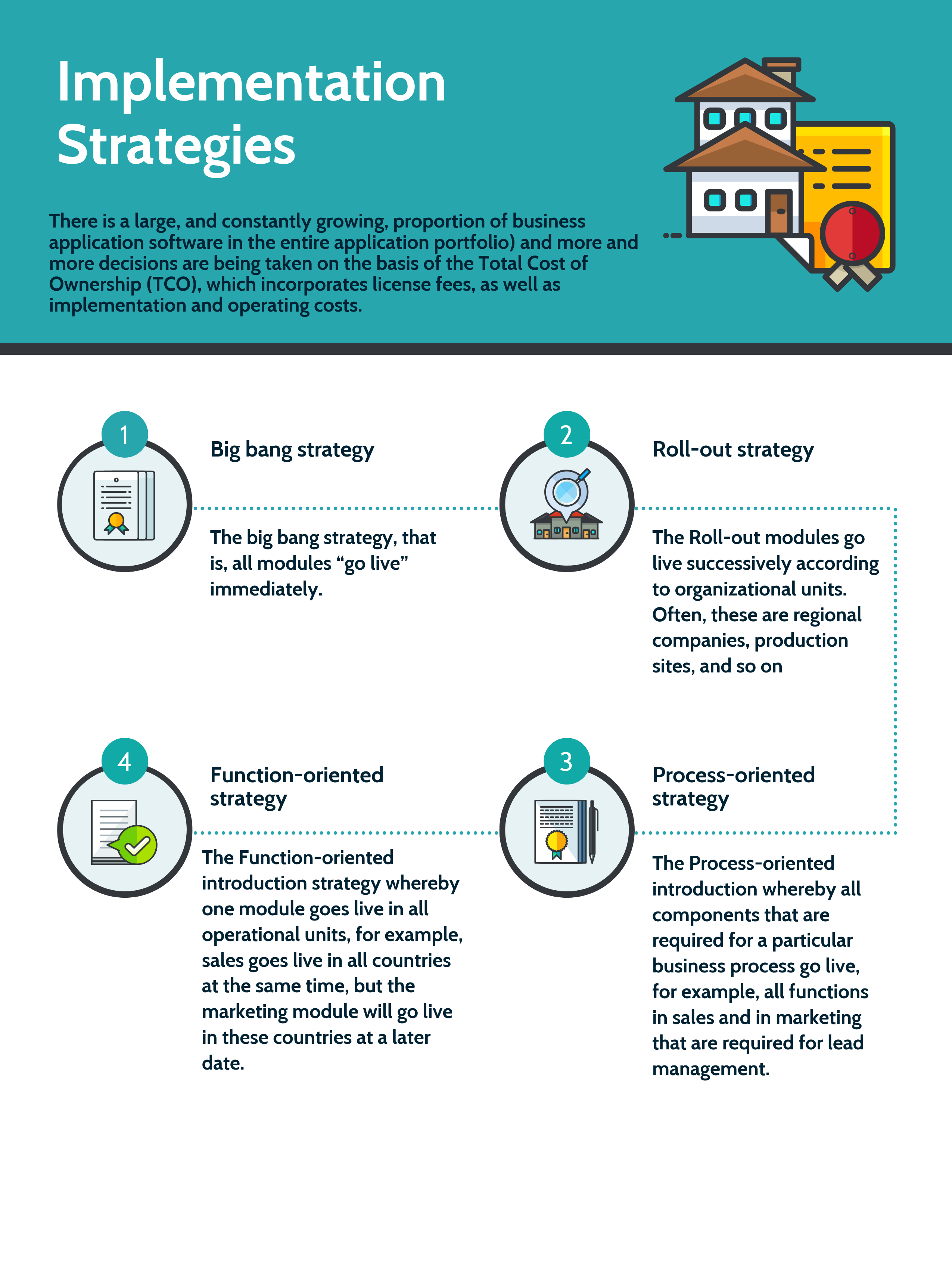 Project Phases in an Implementation & Implementation Strategies in 2022 ... Project Phases in an Implementation & Implementation Strategies in 2022 ...