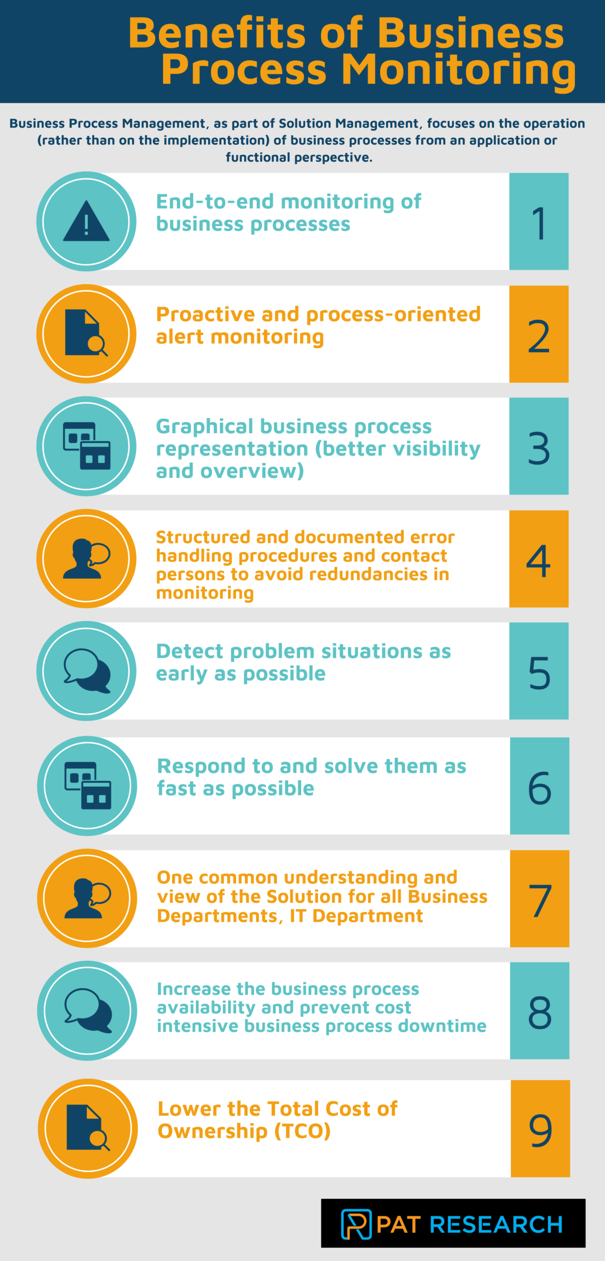 What Is Business Process Monitoring In 2022 Reviews Features