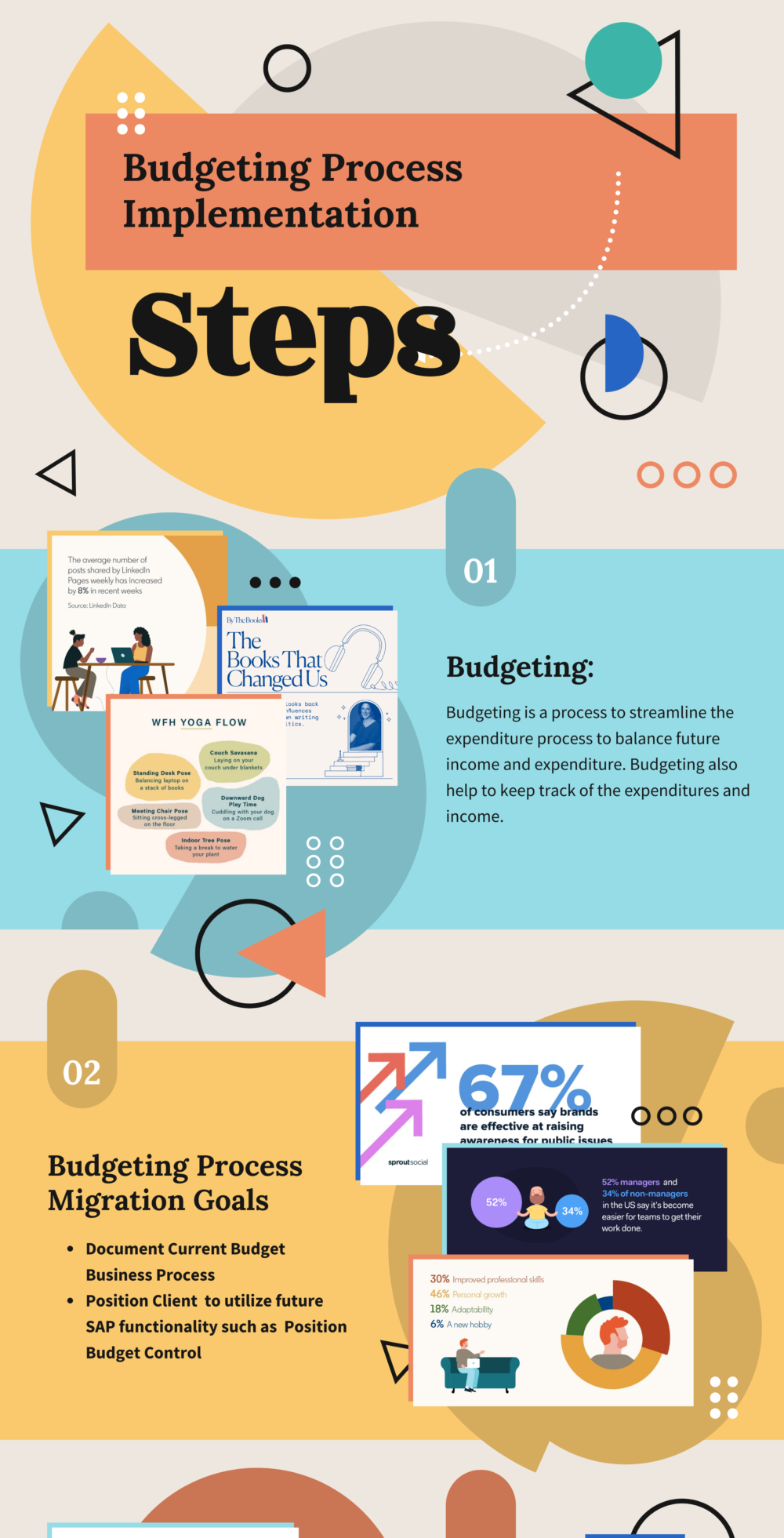 Steps For A Successful A Budgeting Process Implementation In 2022 steps-for-a-successful-a-budgeting-process-implementation-in-2022