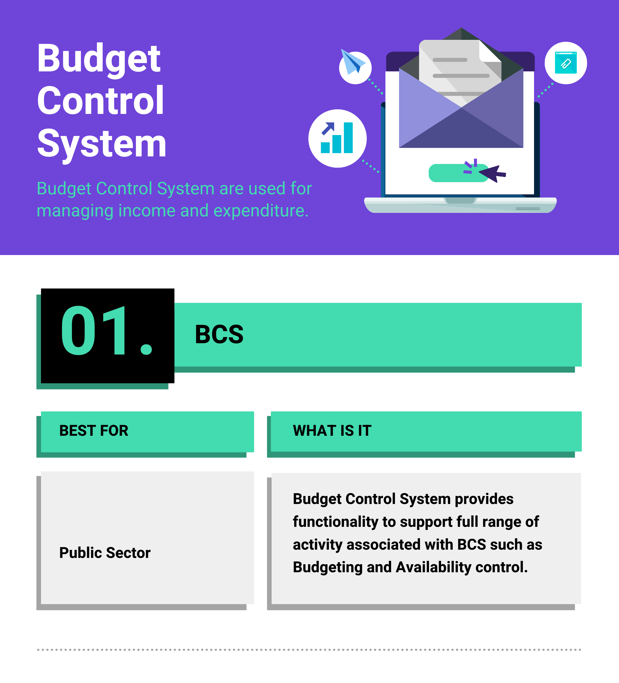 What Are Budget Control System And Its Benefits In 2022 Reviews