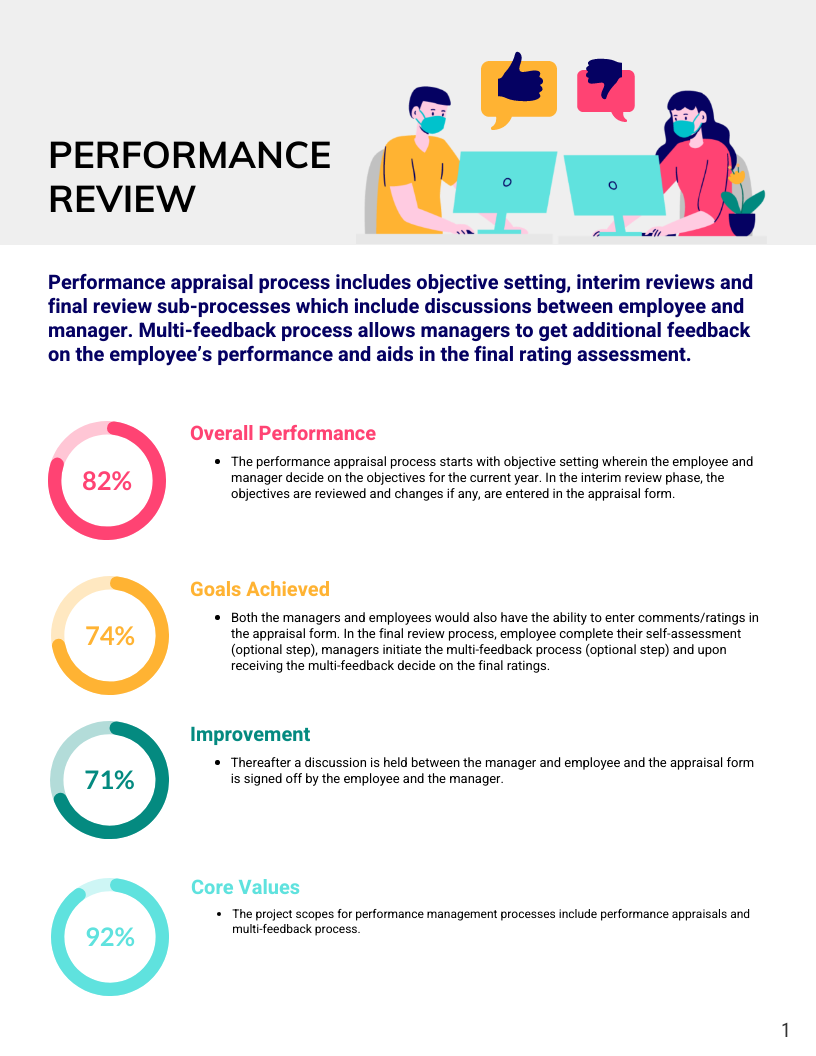 How To Create A Business Blueprint For Performance Management In 2022 